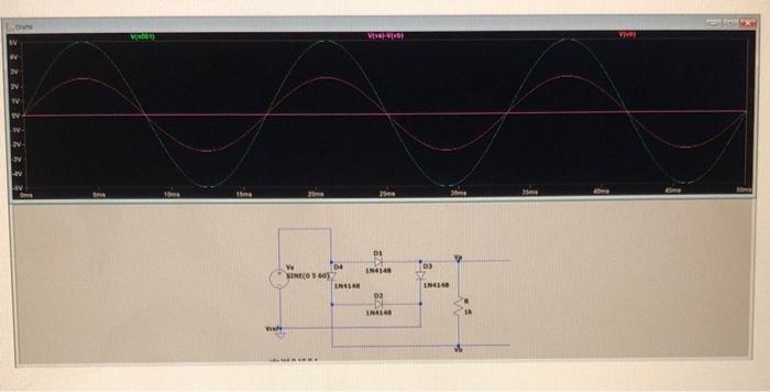 Solved Explain the features of the output voltage for the | Chegg.com