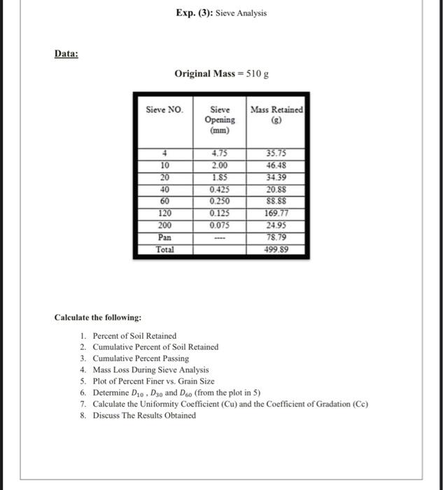 Solved Exp. (3): Sieve Analysis Data: Original Mass = 510 g | Chegg.com