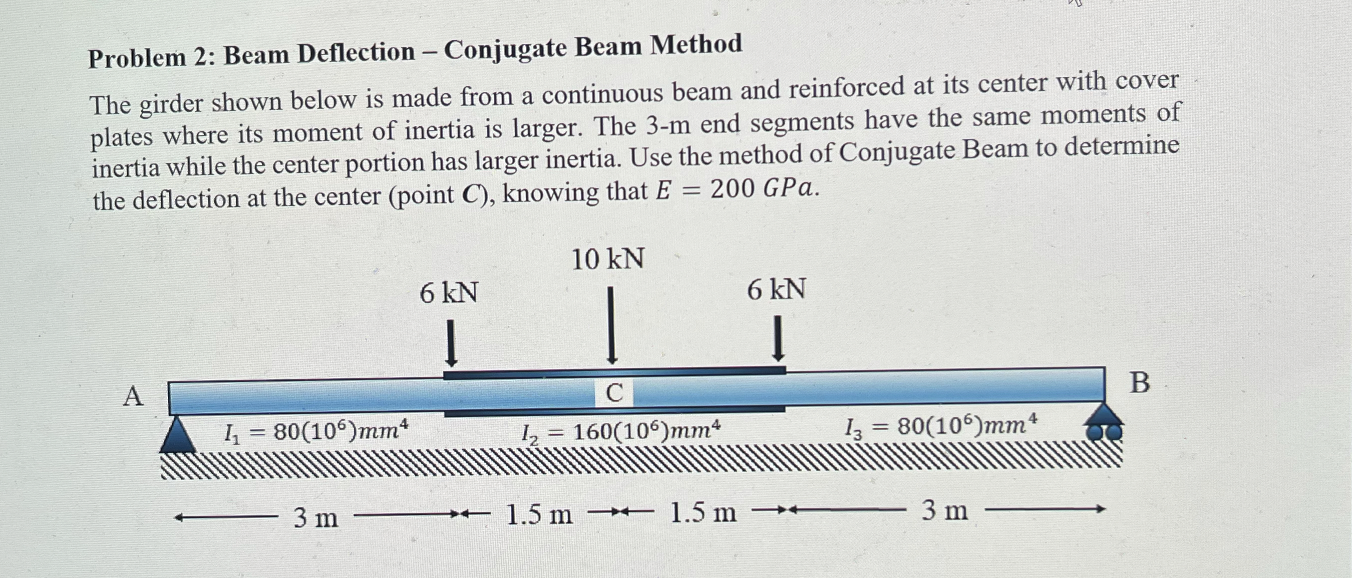 Problem 2: Beam Deflection - ﻿Conjugate Beam | Chegg.com