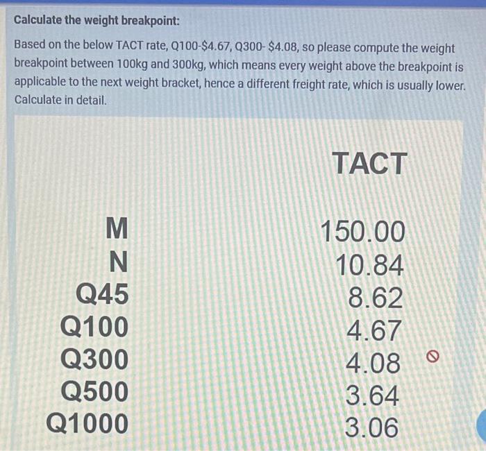 Solved Calculate the weight breakpoint: Based on the below | Chegg.com