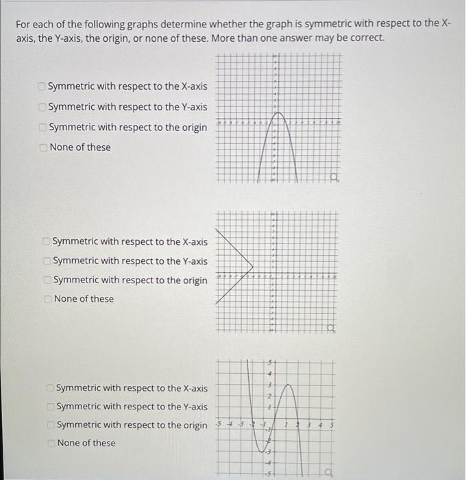 Solved For each of the following graphs determine whether | Chegg.com