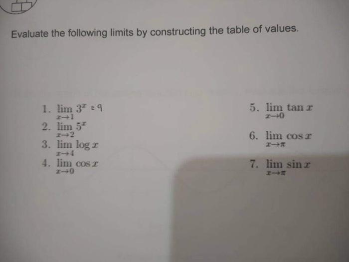 Solved Evaluate the following limits by constructing the | Chegg.com
