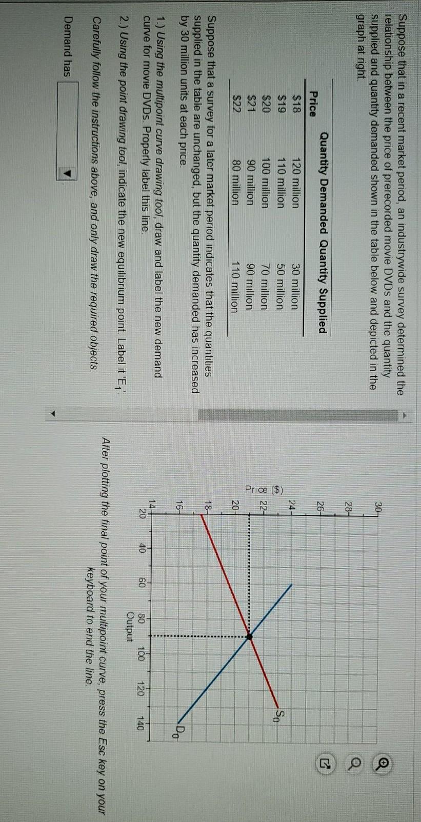 Solved Suppose that in a recent market period, an | Chegg.com