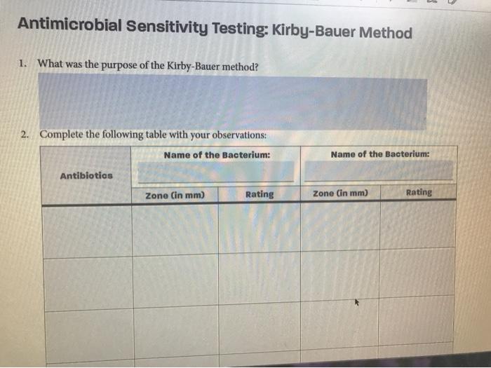 Solved Antimicrobial Sensitivity Testing: Kirby-Bauer Method | Chegg.com