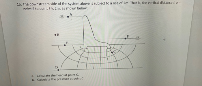 Solved 15. The downstream side of the system above is | Chegg.com