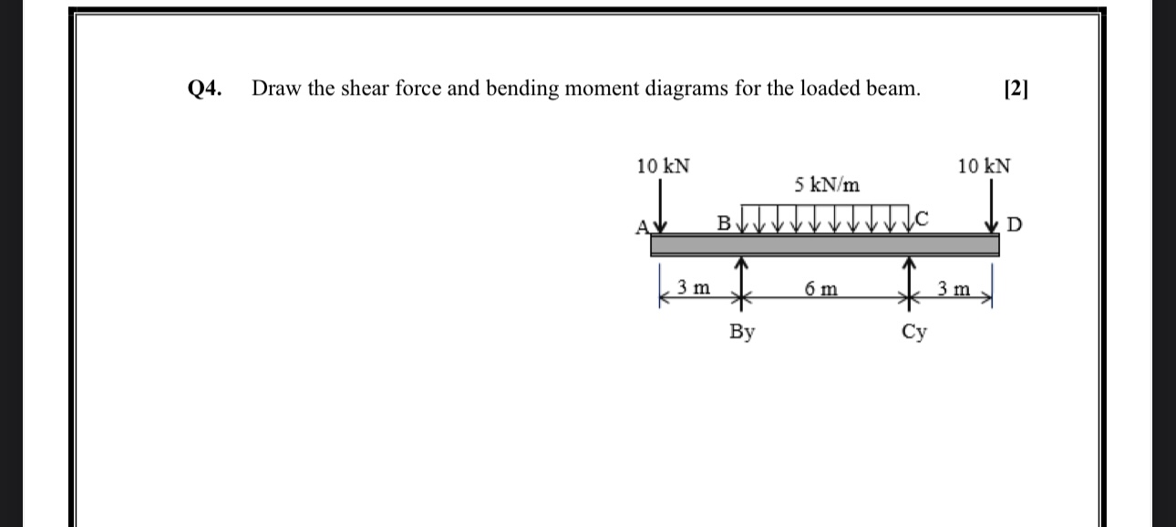 Solved Q4. ﻿Draw the shear force and bending moment diagrams | Chegg.com