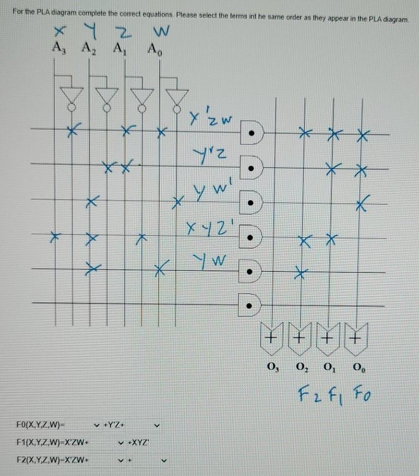 Solved For the PLA diagram complete the correct equations. | Chegg.com
