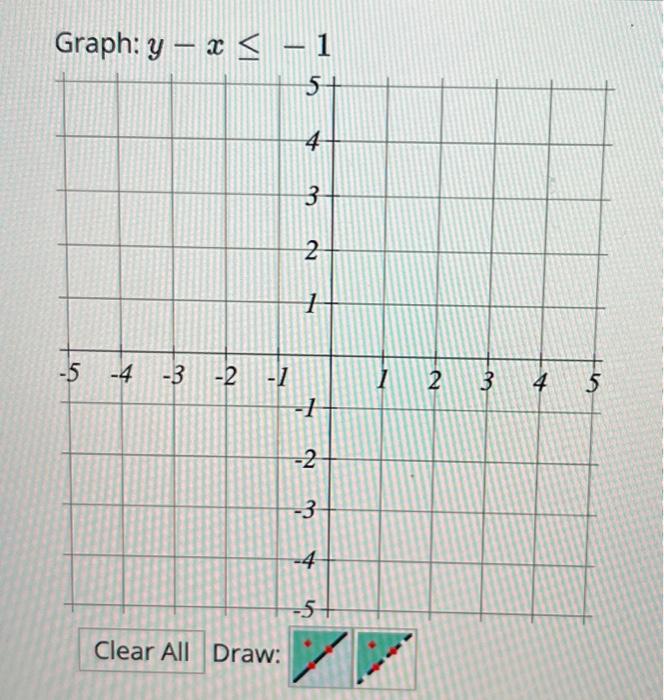 Solved raranh n 4xGraph: y−x≤−1 Clear All | Chegg.com