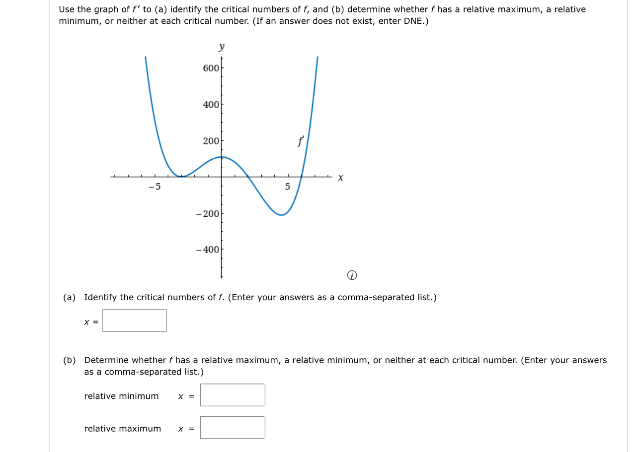 Solved Use the graph of f' ﻿to (a) ﻿identify the critical | Chegg.com