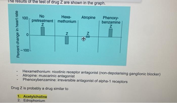 Solved The results of the test of drug Z are shown in the | Chegg.com