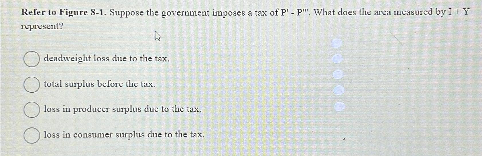 Solved Refer to Figure 8-1. ﻿Suppose the government imposes | Chegg.com