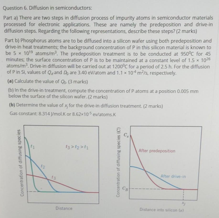 Solved Question 6. Diffusion in semiconductors: Part a) | Chegg.com