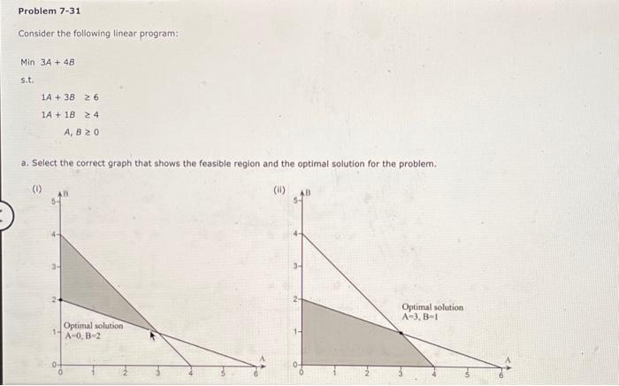 Solved Consider the following linear program: Min 3A+4B | Chegg.com