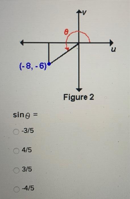 Solved Using Figure 1, complete the following function. a u | Chegg.com