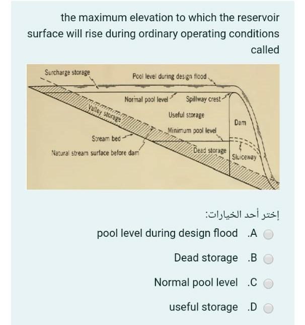 Solved the maximum elevation to which the reservoir surface | Chegg.com