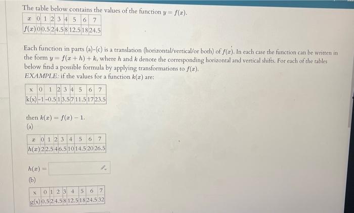 Solved The table below contains the values of the function | Chegg.com