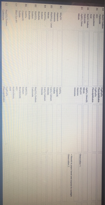 Experiment 2 Chemical R4 Chemical 2 Appearance Data | Chegg.com