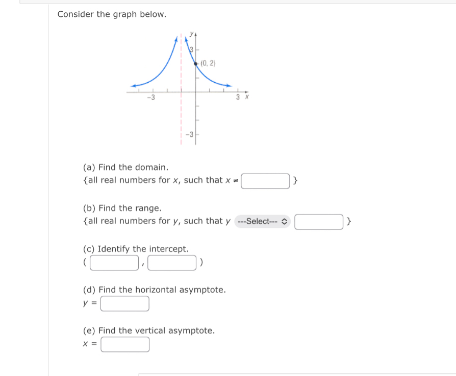 Solved Consider the graph below.(a) ﻿Find the domain. ﻿all | Chegg.com