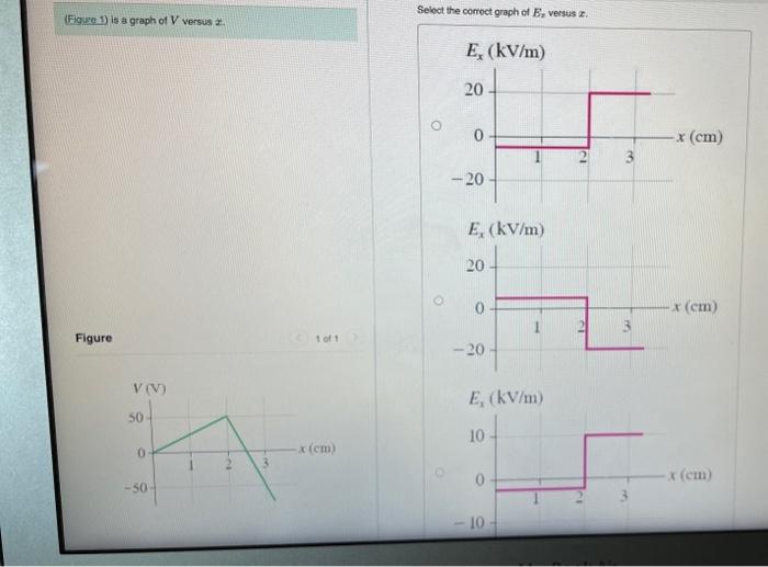 Solved Select the corroct graph of Ez versus I | Chegg.com