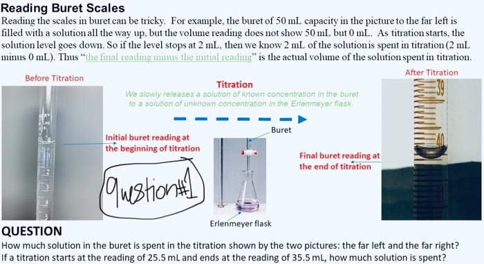 Solved Reading Buret Scales Reading the scales in buret can | Chegg.com