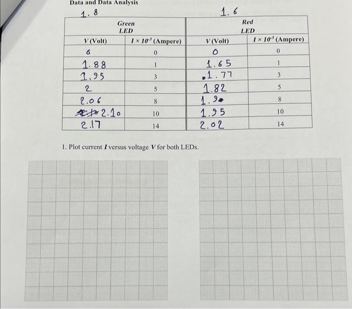 Solved Light-Emitting Diode (LED) Aims of the experiment - | Chegg.com