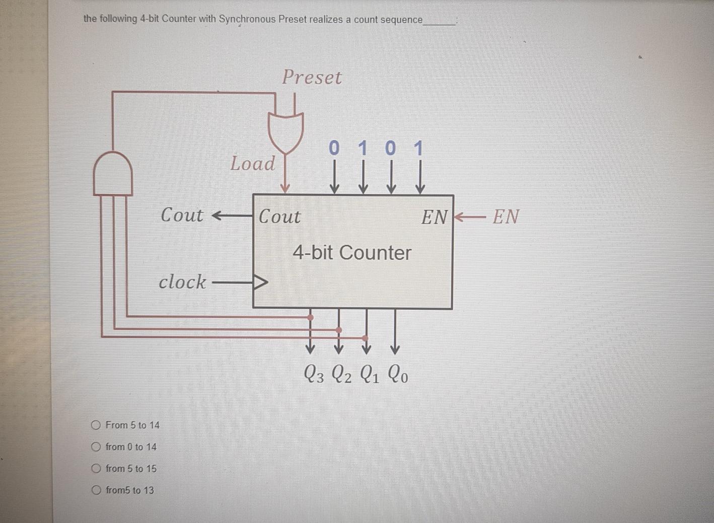 Solved the following 4-bit Counter with Synchronous Preset | Chegg.com