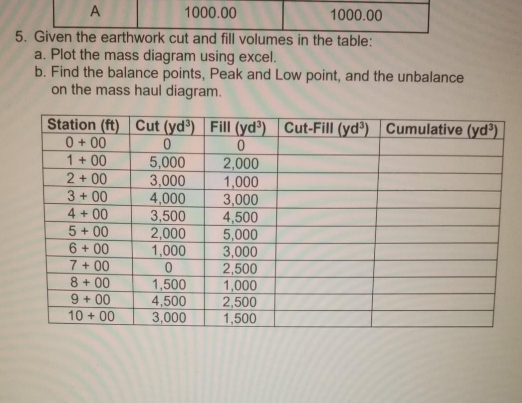 Solved A 1000.00 1000.00 5. Given the earthwork cut and fill | Chegg.com