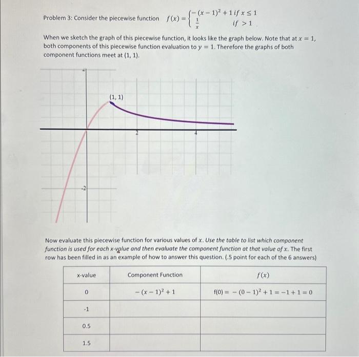 Solved Problem 3: Consider the piecewise function | Chegg.com