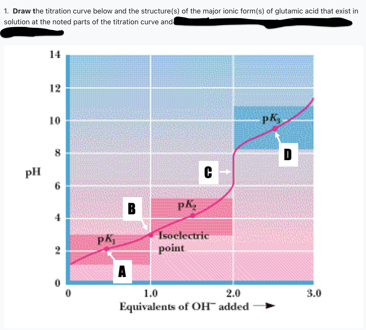 Draw the titration curve below and the structure(s) | Chegg.com