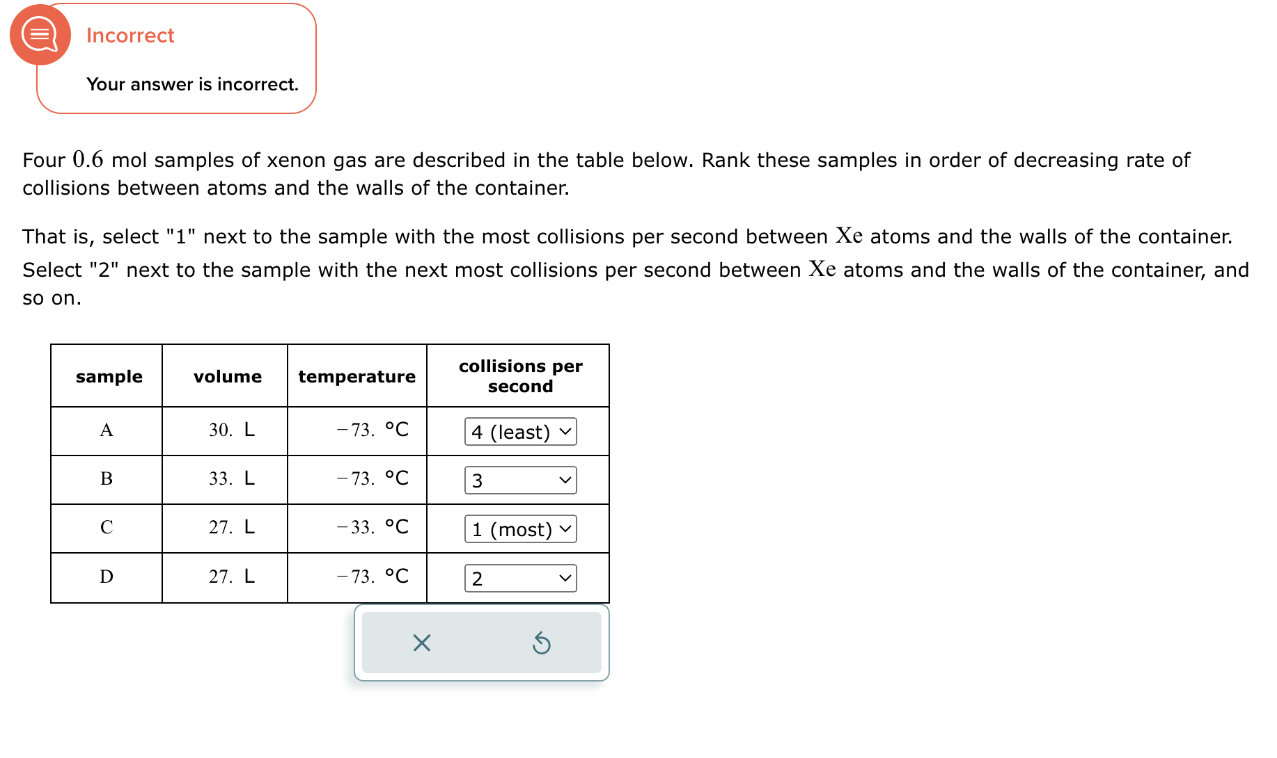 Solved IncorrectYour answer is incorrect.Four 0.6mol samples | Chegg.com