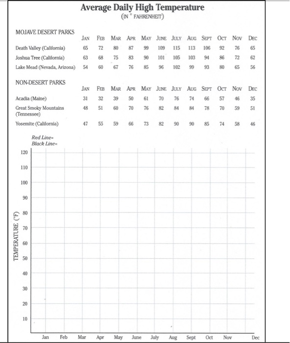 Solved Part I Plotting Of Temperature Data Instructions 2968