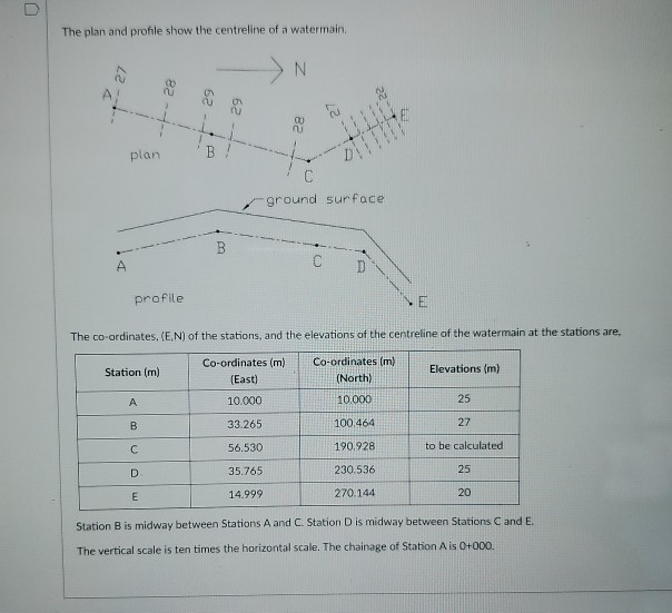 Solved The plan and profile show the centreline of a | Chegg.com