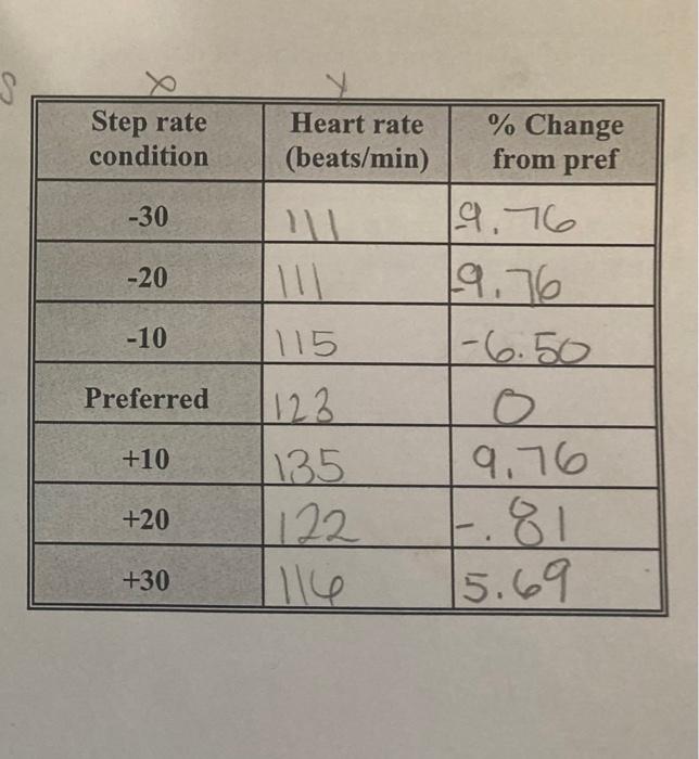Solved \begin{tabular}{|c|c|c||} \hline \hline Step rate | Chegg.com