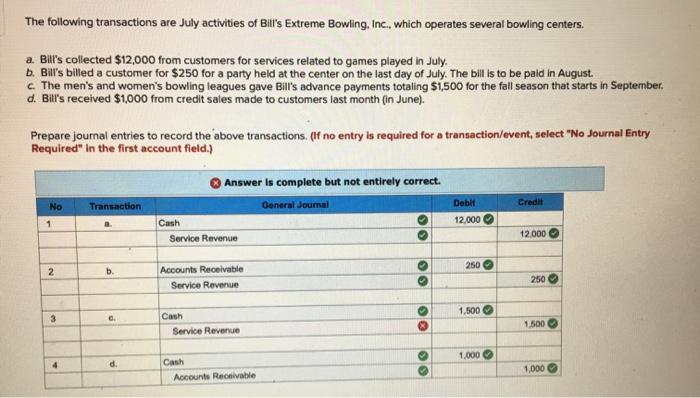Solved The following transactions are July activities of | Chegg.com