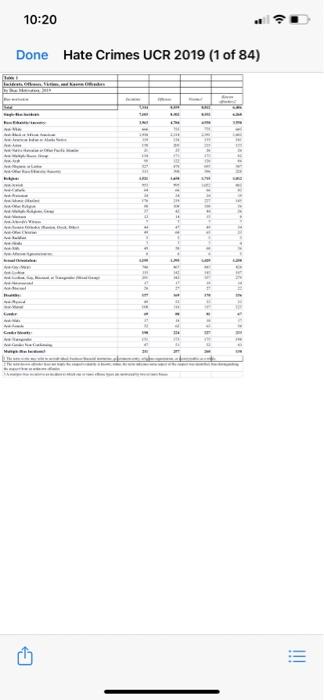table-20 Uniform Crime Report Murder by State, Type | Chegg.com