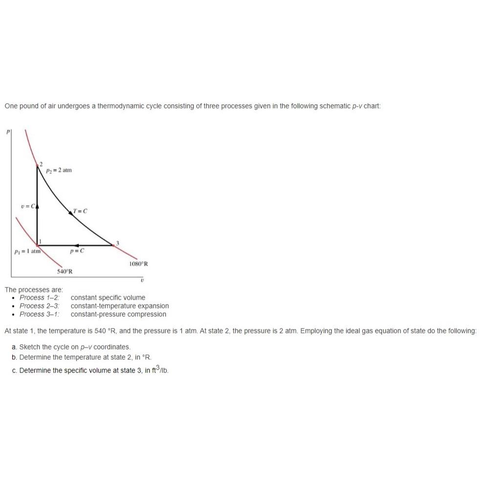 Solved One pound of air undergoes a thermodynamic cycle | Chegg.com