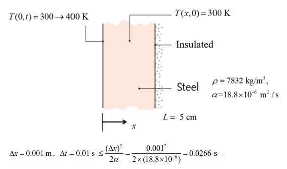 Solved A steel plate with an initial temperature of 300 ﻿K | Chegg.com