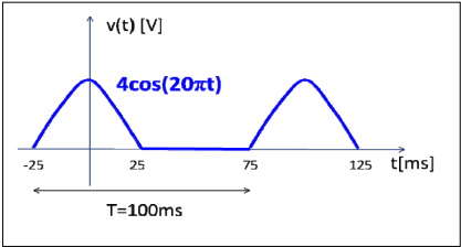 Solved Calculate the rms value of the half‐wave rectified | Chegg.com