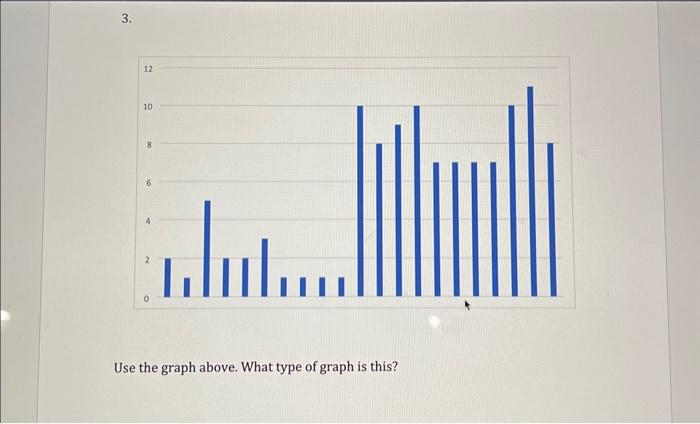 Solved Use the graph above. What type of graph is this?Use | Chegg.com
