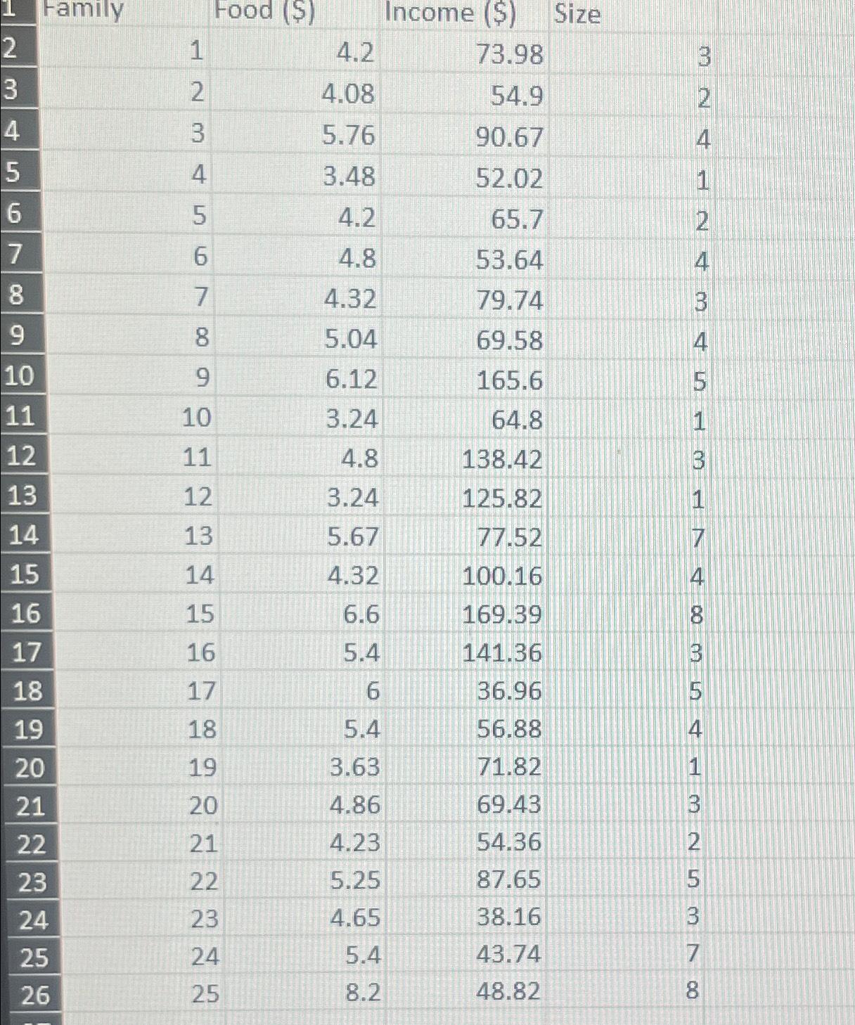 Solved \table[[,,,Income | Chegg.com