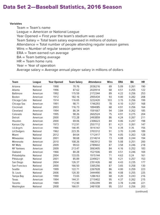 Data Set 2-Baseball Statistics, 2016 Season Variables | Chegg.com