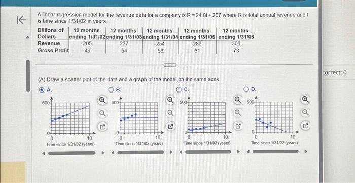 Solved K A linear regression model for the revenue data for | Chegg.com