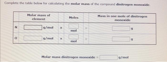 Solved Complete the table below for calculating the molar | Chegg.com