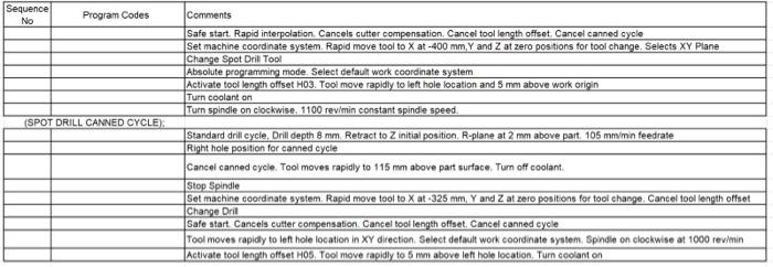 Solved Write a CNC milling program to machine the part given | Chegg.com