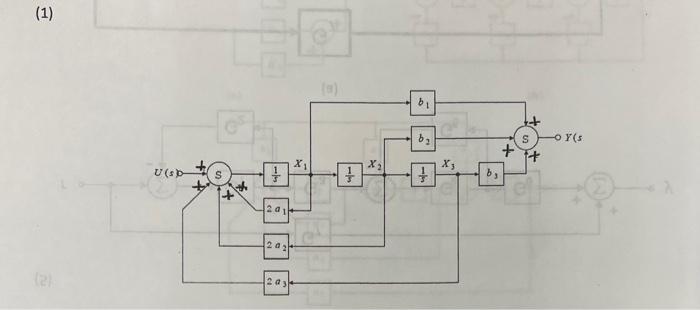 Solved Simplify the control block diagrams below and find | Chegg.com