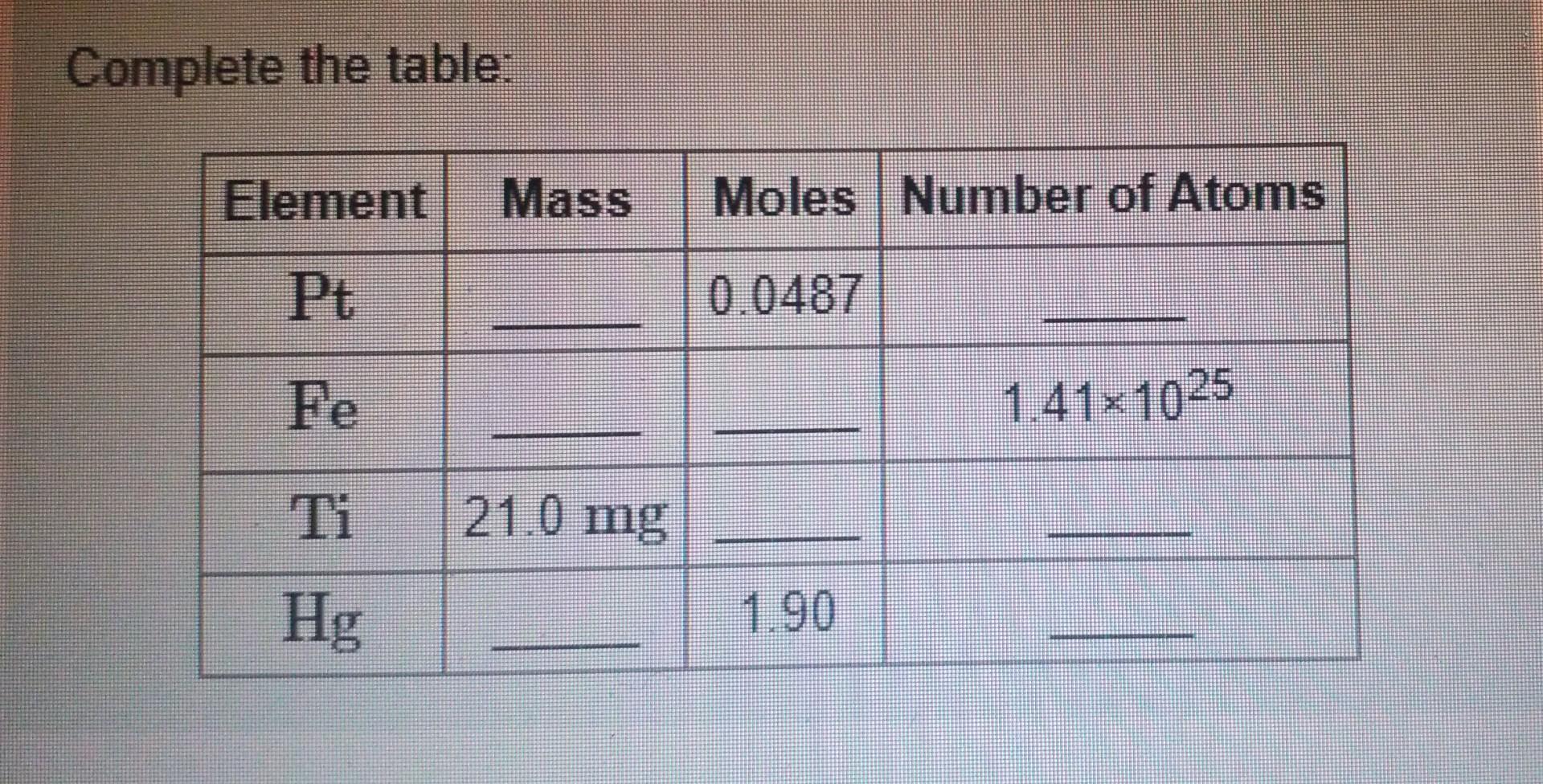 Solved Complete the table: | Chegg.com
