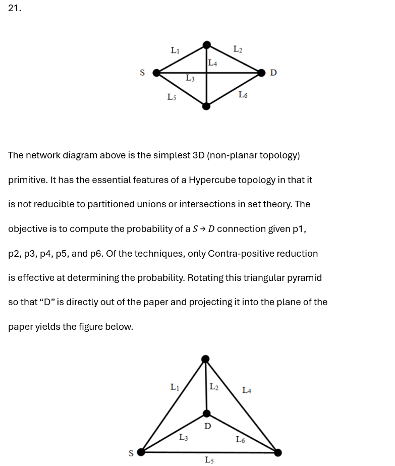 Solved solve 21.The network diagram above is the simplest 3D | Chegg.com