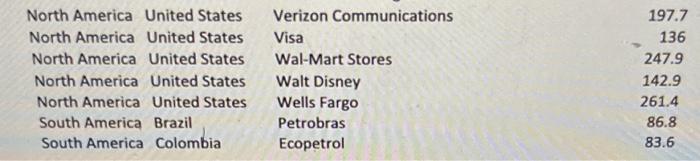 3. Use Excel to create a GIS chart. To do this you | Chegg.com