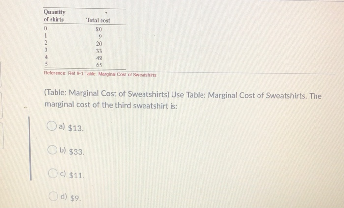 Solved Quantity of shirts Total cost Reference: Ref 9-1 | Chegg.com