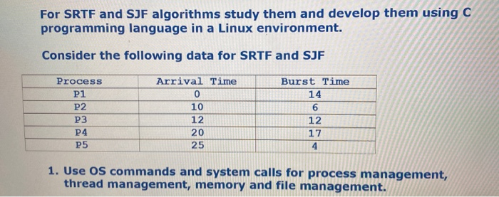 Solved For SRTF and SJF algorithms study them and develop | Chegg.com